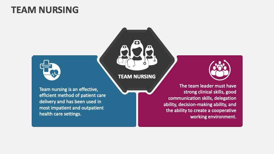Team Nursing PowerPoint and Google Slides Template - PPT Slides