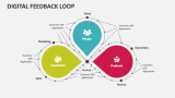 Digital Feedback Loop PowerPoint Presentation Slides - PPT Template
