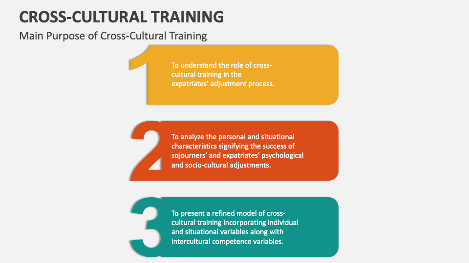 Cross-Cultural Training PowerPoint and Google Slides Template - PPT Slides Cross-Cultural Training PowerPoint and Google Slides Template - PPT Slides