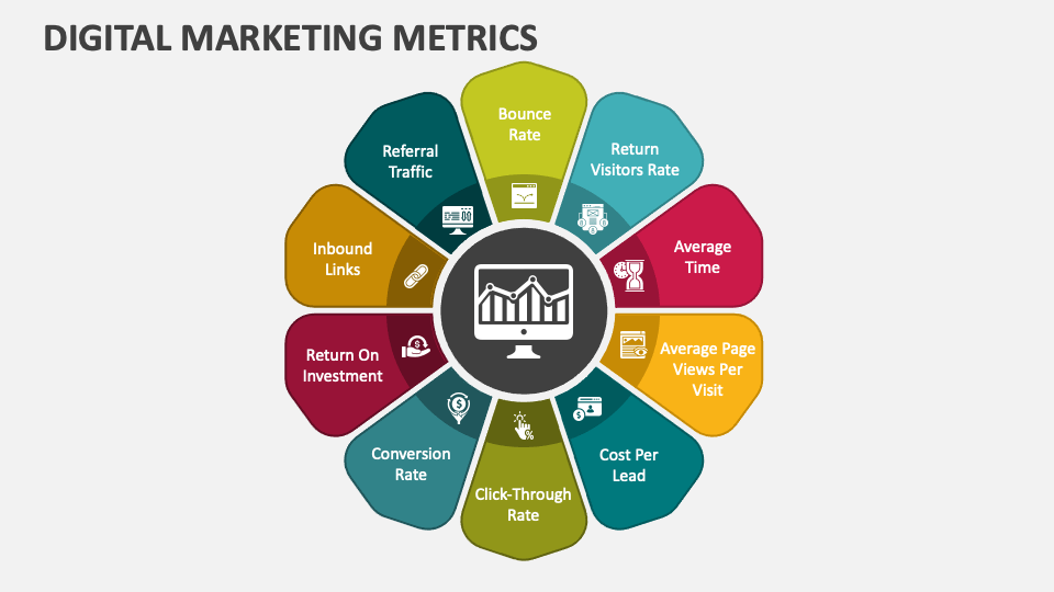 Digital Marketing Metrics PowerPoint Presentation Slides - PPT Template