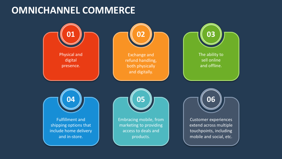 Omnichannel Commerce PowerPoint Presentation Slides - PPT Template