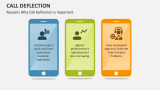 Call Deflection PowerPoint and Google Slides Template - PPT Slides