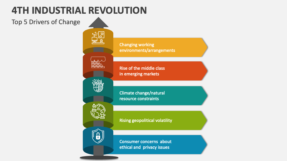 4th Industrial Revolution PowerPoint and Google Slides Template - PPT ...