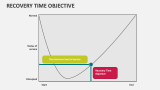 Recovery Time Objective PowerPoint and Google Slides Template - PPT Slides