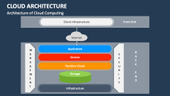 Cloud Architecture PowerPoint and Google Slides Template - PPT Slides