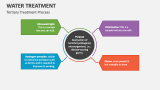 Water Treatment PowerPoint Presentation Slides - PPT Template