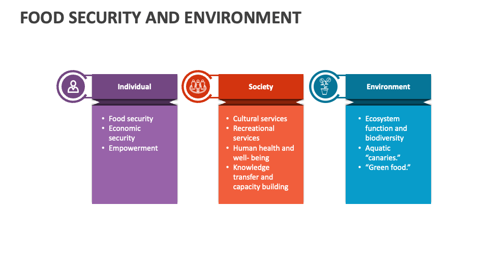 Food Security and Environment PowerPoint Presentation Slides - PPT Template