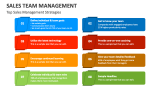 Sales Team Management PowerPoint and Google Slides Template - PPT Slides