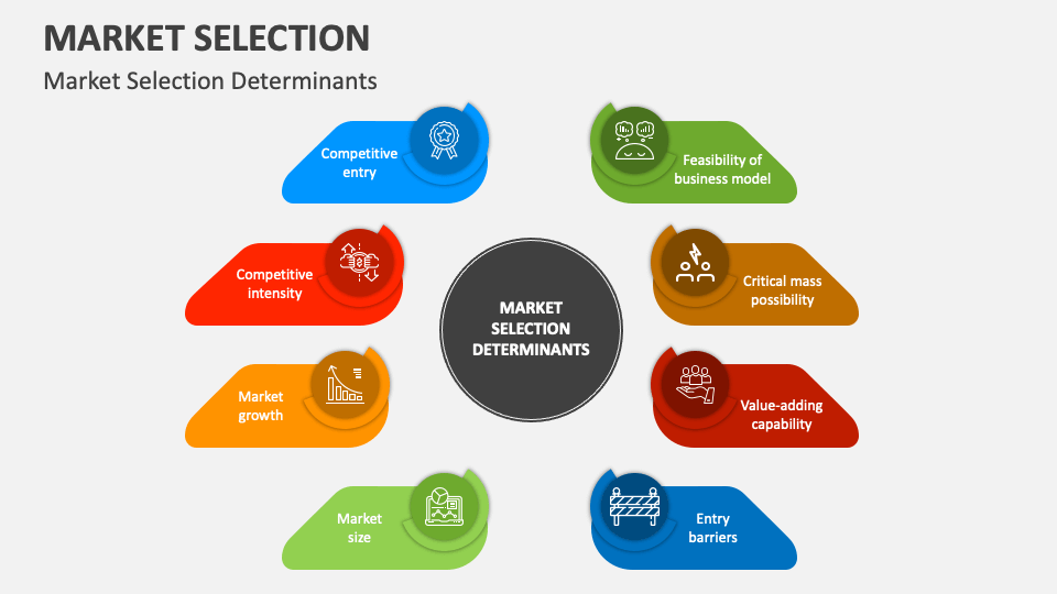 Market Selection PowerPoint and Google Slides Template - PPT Slides