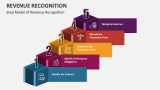 Revenue Recognition PowerPoint and Google Slides Template - PPT Slides