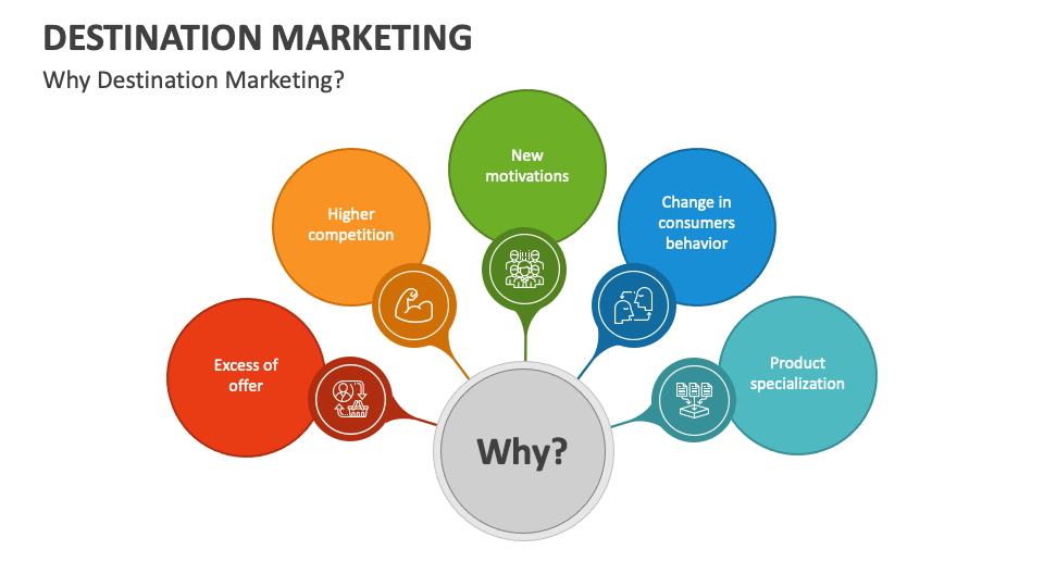 Destination Marketing PowerPoint and Google Slides Template - PPT Slides