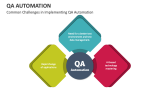 QA Automation PowerPoint and Google Slides Template - PPT Slides