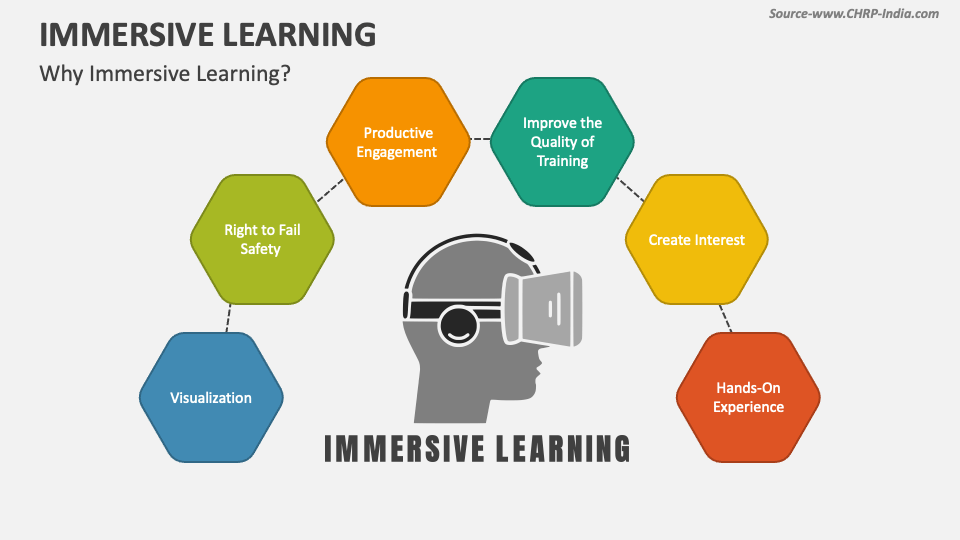 Immersive Learning PowerPoint and Google Slides Template - PPT Slides Immersive Learning PowerPoint and Google Slides Template - PPT Slides