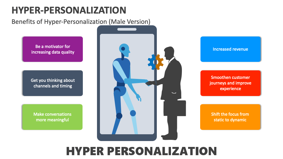 Hyper-Personalization PowerPoint and Google Slides Template - PPT Slides Hyper-Personalization PowerPoint and Google Slides Template - PPT Slides