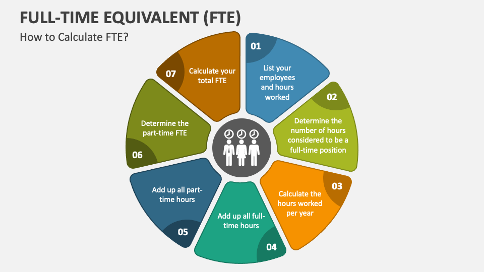 Full-Time Equivalent PowerPoint Presentation Slides - PPT Template