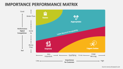 Importance Performance Matrix PowerPoint Presentation Slides - PPT Template
