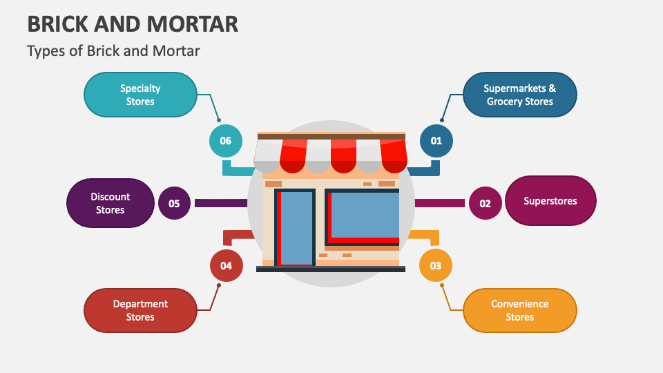 Brick and Mortar PowerPoint and Google Slides Template - PPT Slides