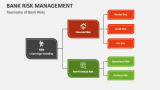 Bank Risk Management PowerPoint and Google Slides Template - PPT Slides