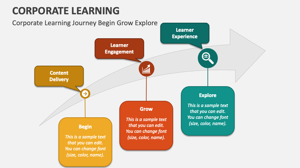 Corporate Learning PowerPoint and Google Slides Template - PPT Slides