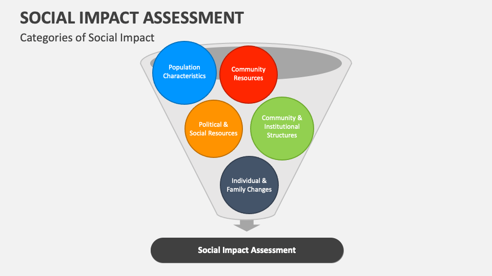 Social Impact Assessment PowerPoint Presentation Slides - PPT Template Social Impact Assessment PowerPoint Presentation Slides - PPT Template