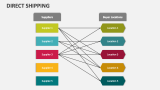 Direct Shipping PowerPoint and Google Slides Template - PPT Slides