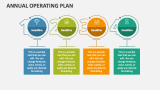 Annual Operating Plan PowerPoint Presentation Slides - PPT Template