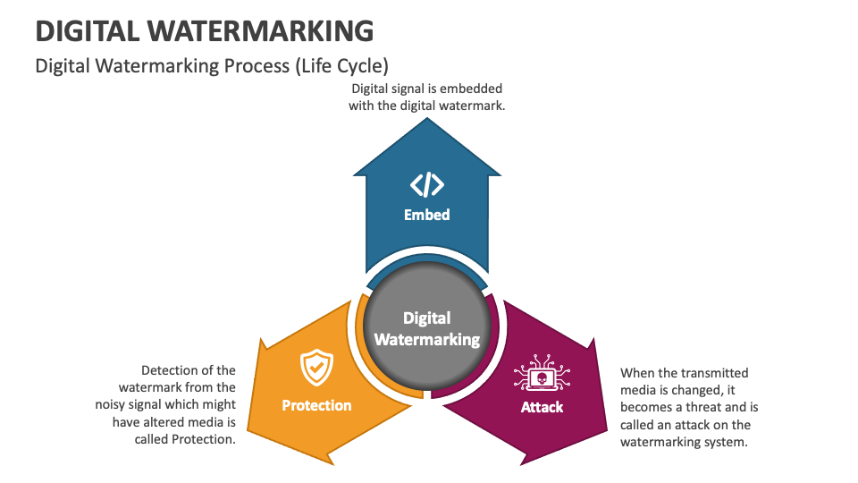 Digital Watermarking PowerPoint and Google Slides Template - PPT Slides Digital Watermarking PowerPoint and Google Slides Template - PPT Slides