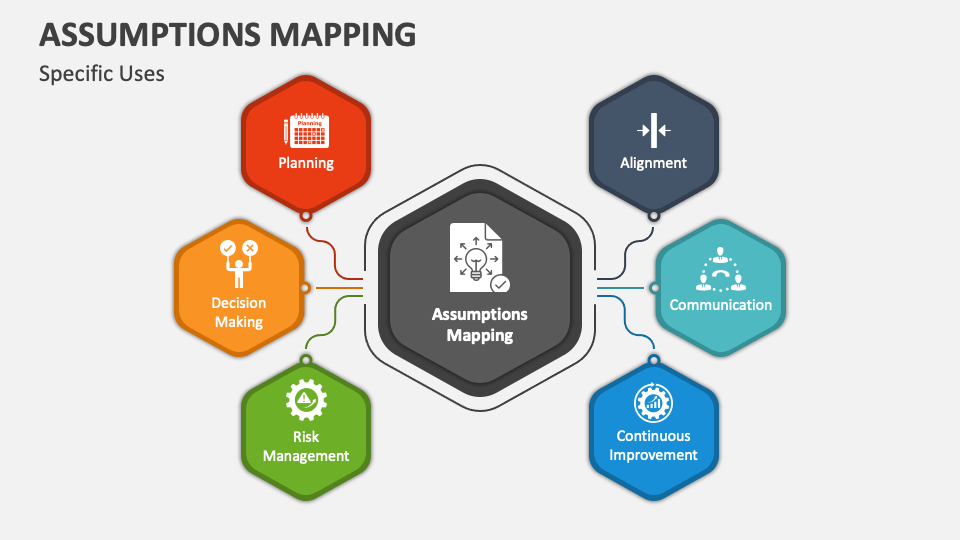 Assumptions Mapping PowerPoint and Google Slides Template - PPT Slides
