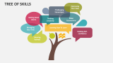Tree of Skills PowerPoint Presentation Slides - PPT Template