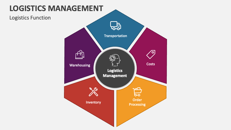 Logistics Management PowerPoint and Google Slides Template - PPT Slides