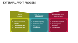 External Audit Process PowerPoint and Google Slides Template - PPT Slides