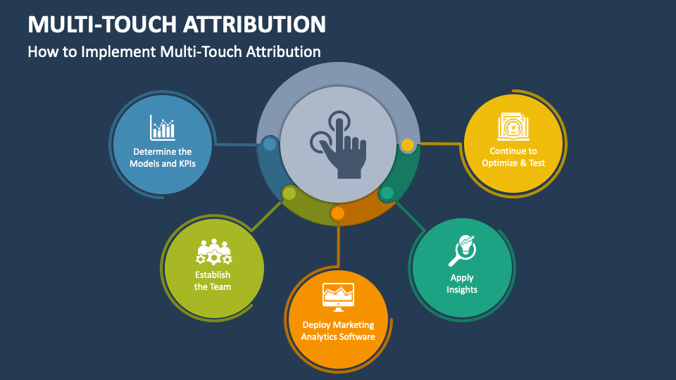 Multi-Touch Attribution PowerPoint and Google Slides Template - PPT Slides Multi-Touch Attribution PowerPoint and Google Slides Template - PPT Slides