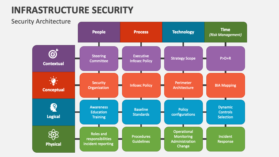 Infrastructure Security PowerPoint and Google Slides Template - PPT Slides Infrastructure Security PowerPoint and Google Slides Template - PPT Slides