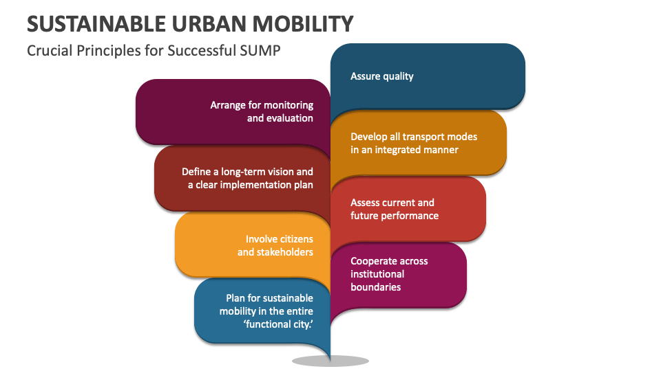 Sustainable Urban Mobility PowerPoint and Google Slides Template - PPT ...