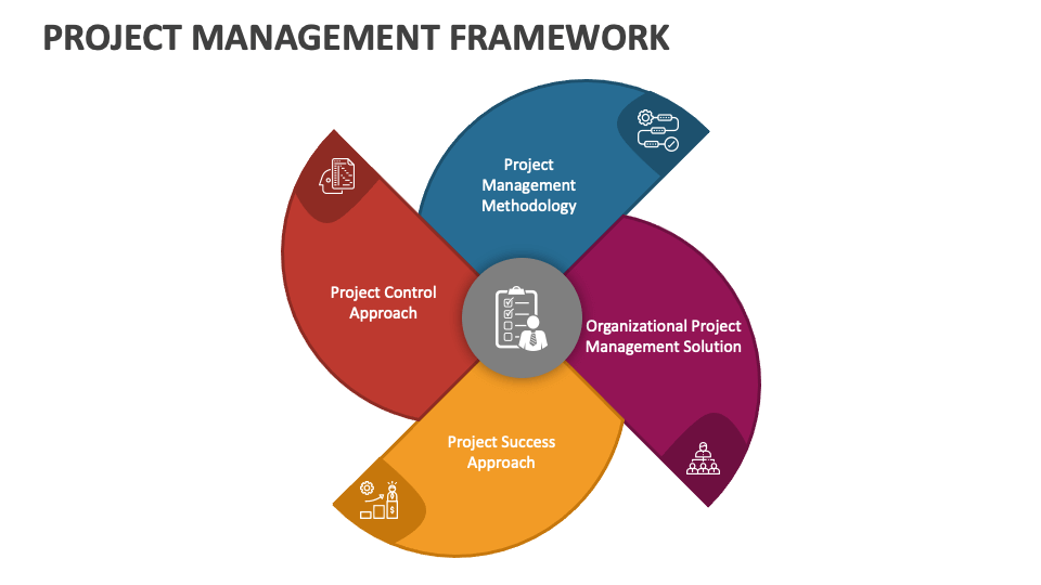 Project Management Framework PowerPoint and Google Slides Template ...