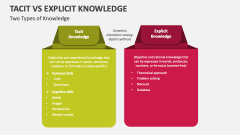 Tacit Vs Explicit Knowledge PowerPoint and Google Slides Template - PPT ...