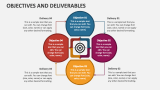 Objectives and Deliverables PowerPoint and Google Slides Template - PPT ...