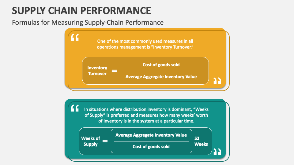 Supply Chain Performance PowerPoint Presentation Slides - PPT Template