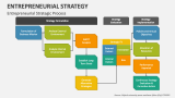 Entrepreneurial Strategy PowerPoint Presentation Slides - PPT Template