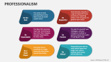 Professionalism PowerPoint Presentation Slides - PPT Template