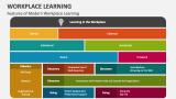 Workplace Learning PowerPoint and Google Slides Template - PPT Slides