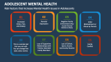 Adolescent Mental Health PowerPoint and Google Slides Template - PPT Slides