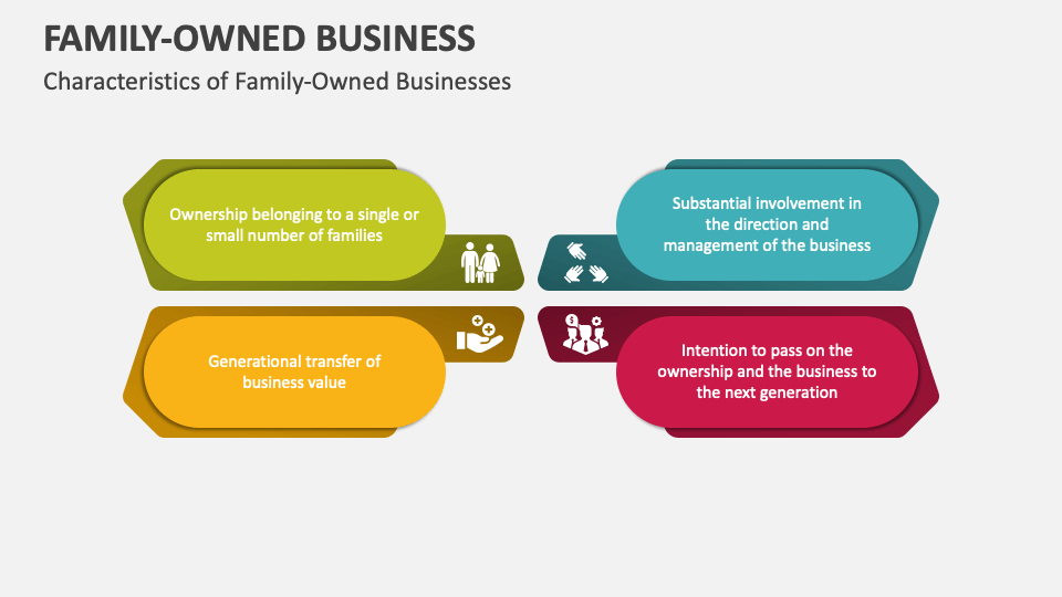Family-Owned Business PowerPoint and Google Slides Template - PPT Slides