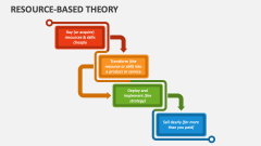 Resource-Based Theory PowerPoint and Google Slides Template - PPT Slides