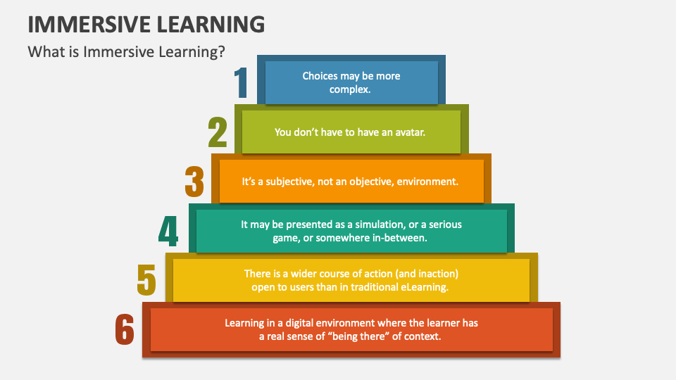 Immersive Learning PowerPoint and Google Slides Template - PPT Slides