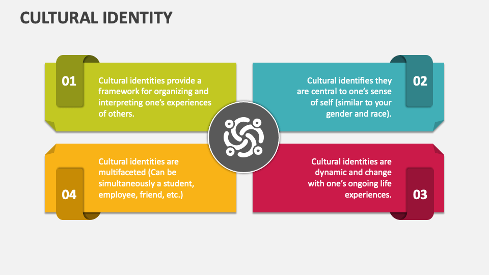 Cultural Identity PowerPoint and Google Slides Template - PPT Slides Cultural Identity PowerPoint and Google Slides Template - PPT Slides