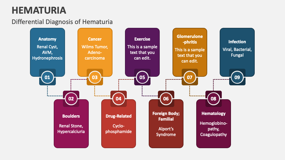 Hematuria PowerPoint Presentation Slides - PPT Template
