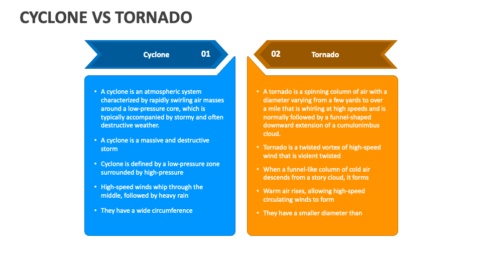 Tornado And Hurricane Comparison