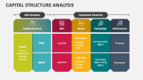 Capital Structure Analysis PowerPoint Presentation Slides - PPT Template