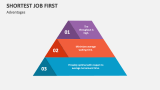 Shortest Job First PowerPoint Presentation Slides - PPT Template